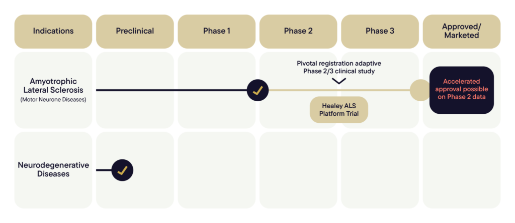 Neurizon Therapeutics