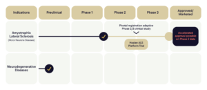 Neurizon Therapeutics